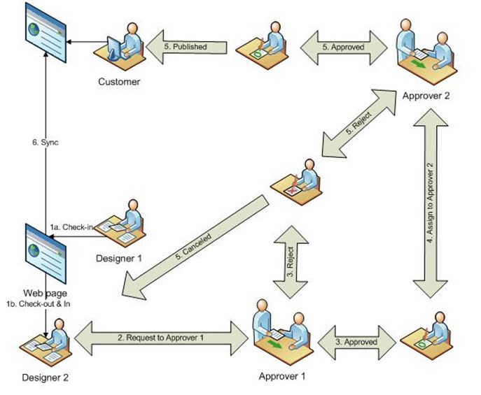 SharePoint Document Repository - Netrix Global SharePoint Document Repository - Netrix Global